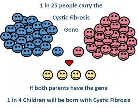 What is CF? | Cystic Fibrosis Care